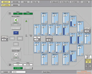 Pleiger Process Control - Pleiger Maschinenbau